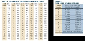 speed rating chart | Pure Tyre 01603 462959
