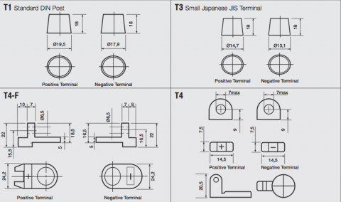 Car Battery Specification charts - Dimensions, Sizes, Cranking Amps ...