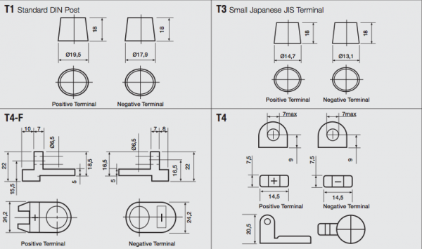 Car Battery Specification charts - Dimensions, Sizes, Cranking Amps ...