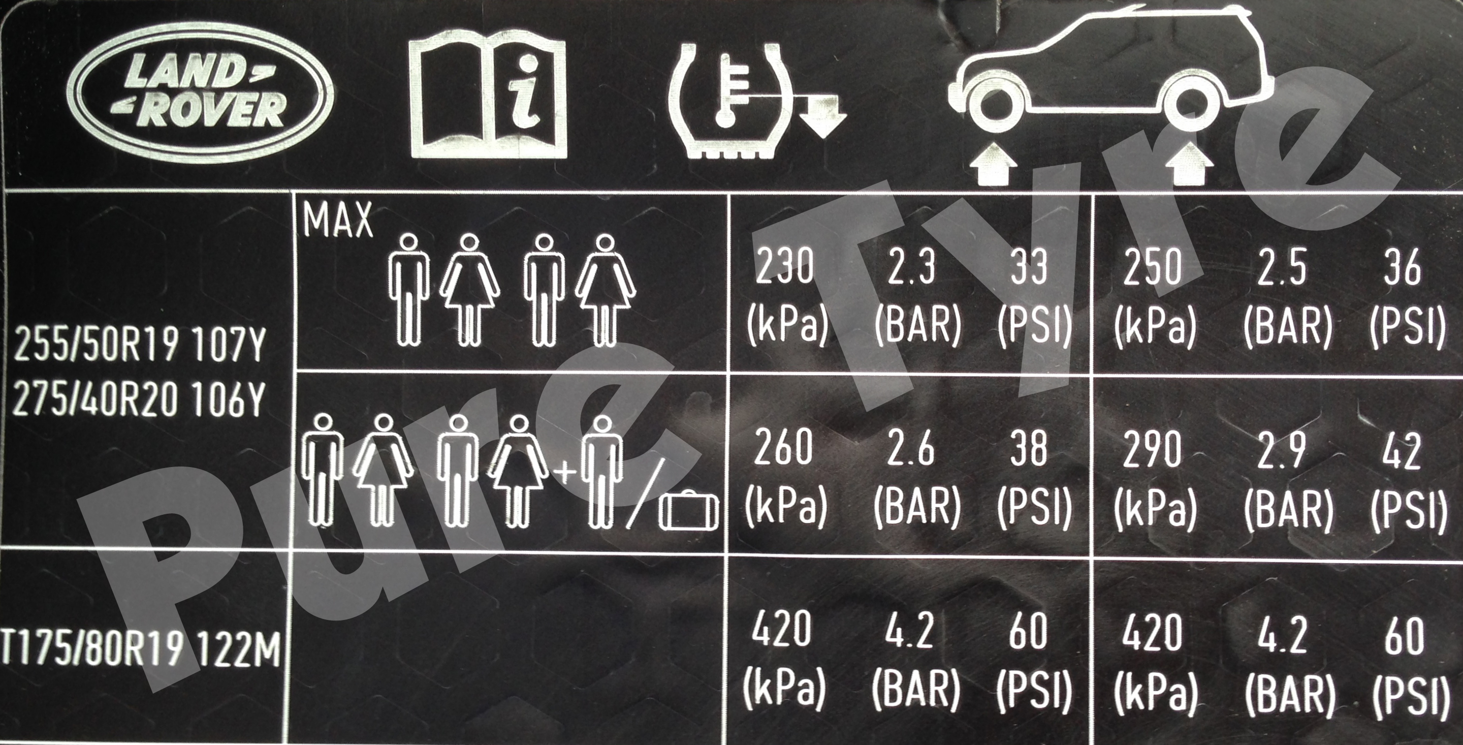 Land Rover Range Rover Tyre Pressure Placard | Pure Tyre 01603 462959