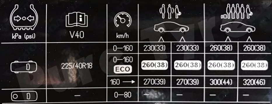 Volvo V40 22540R18 Tyre Pressure Placard | Pure Tyre 01603 462959