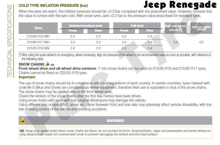Jeep-Renegade-Tyre-Pressure-Placard | Pure Tyre 01603 462959