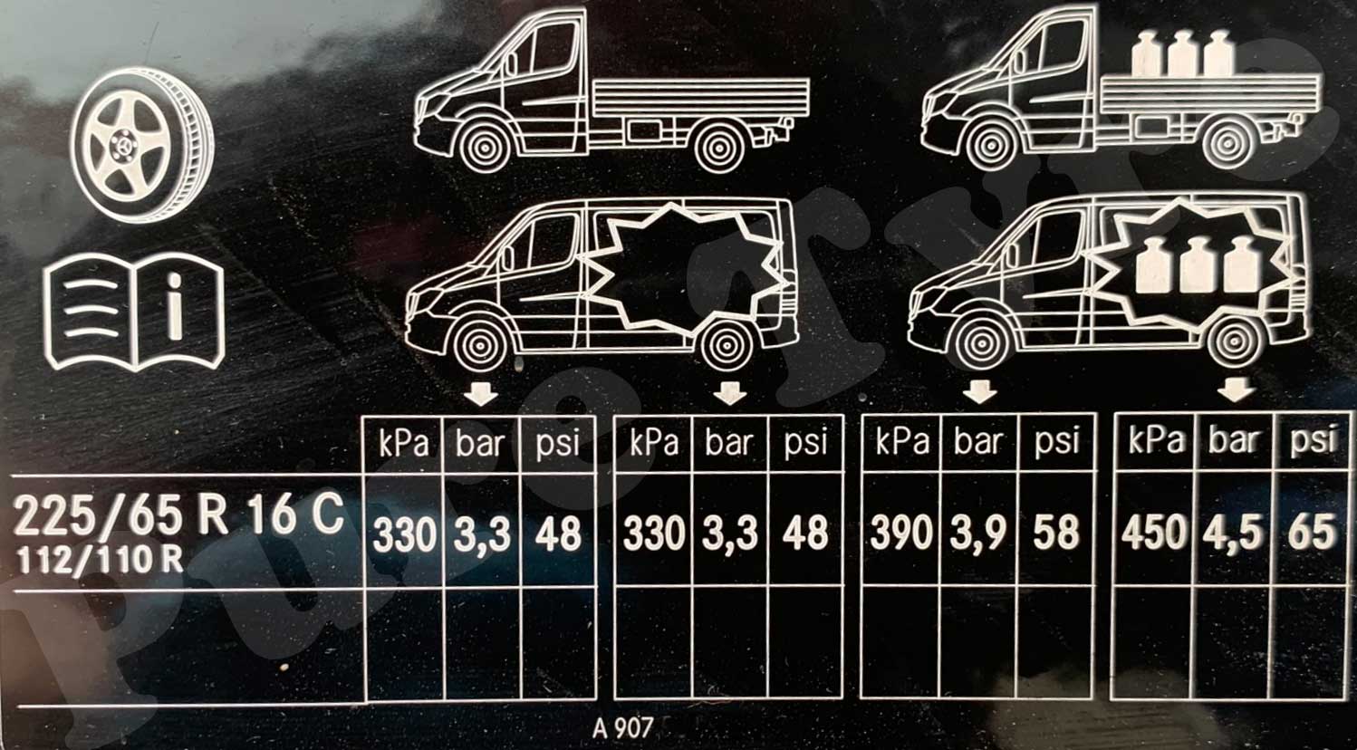 Mercedes Sprinter Reifendruck