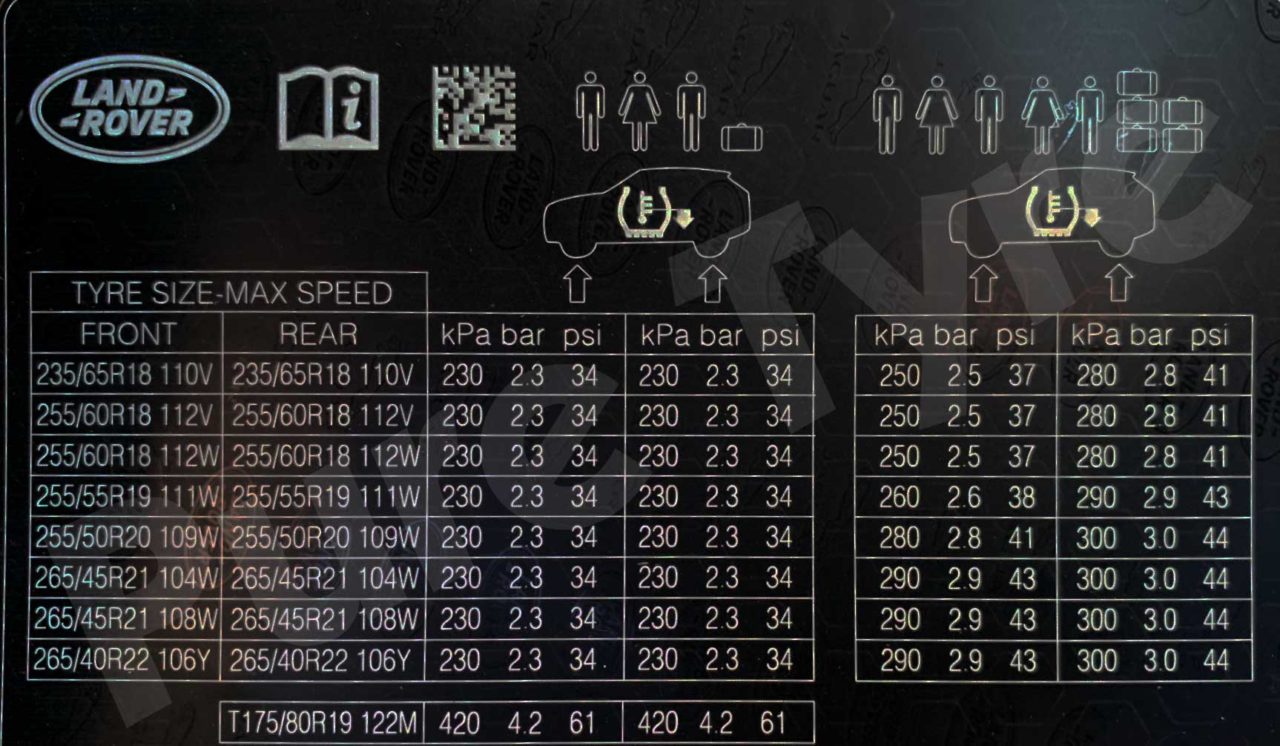Land Rover Range Rover Velar Tyre Pressure Placard | Pure Tyre 01603 462959