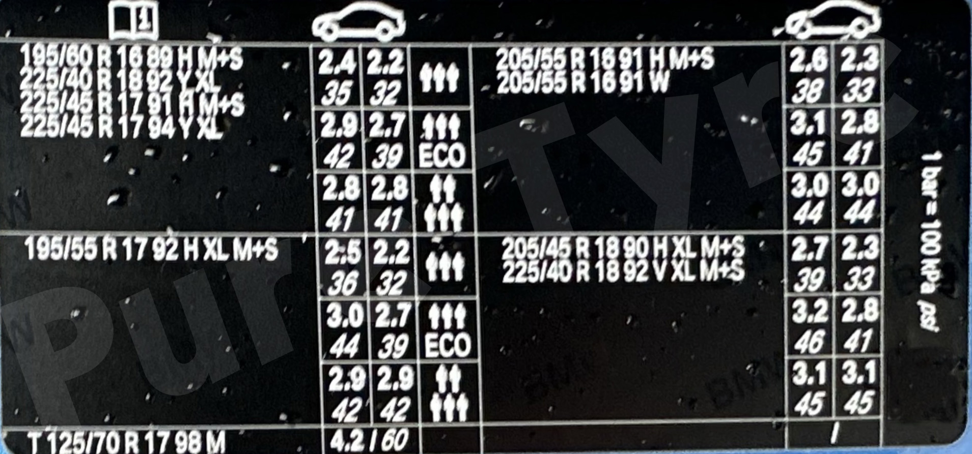 BMW-1-Series-Tyre-Pressure-Placard-Generation-3 | Pure Tyre 01603 462959