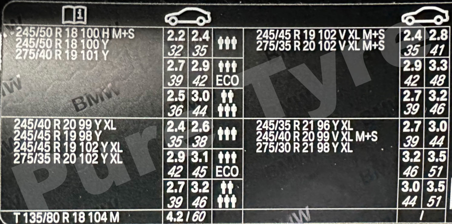 BMW-7-Series-Tyre-Pressure-Placard | Pure Tyre 01603 462959