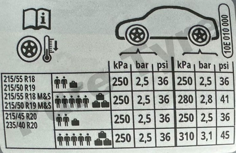 Cupra Born Tyre Pressure Placard | Pure Tyre 01603 462959