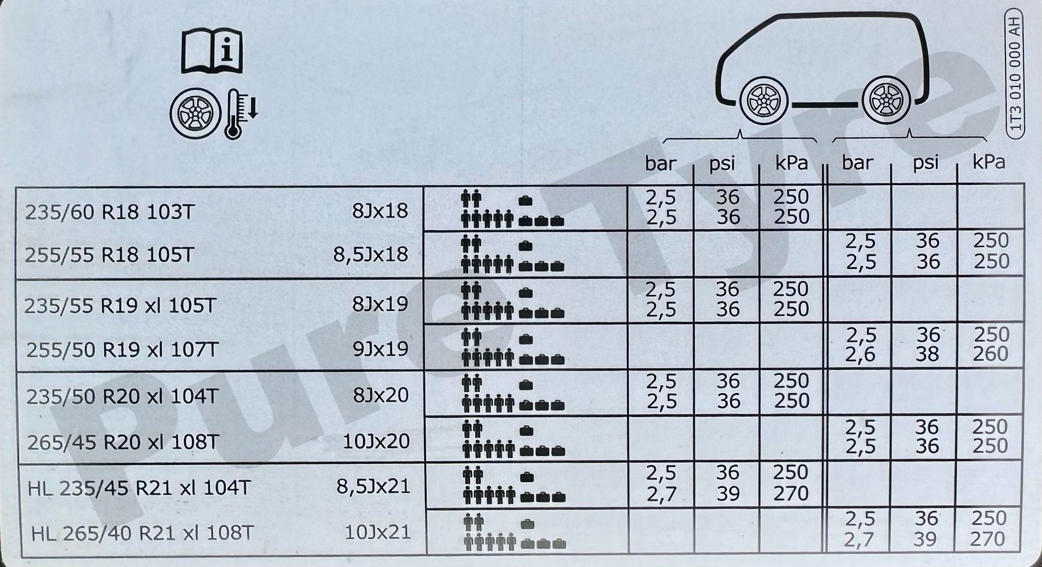 VW-ID-Buzz-Tyre-Pressure-Placard | Pure Tyre 01603 462959